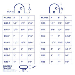 Flanged U-Channel Wire Guard – WIRE TRAK