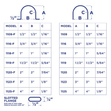 Flanged U-Channel Wire Guard – WIRE TRAK